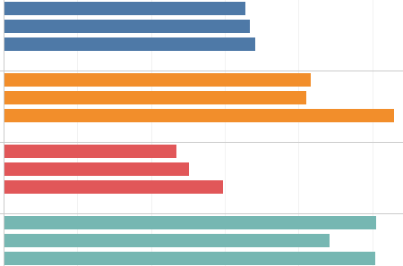 Bars need their space too. - The Data School