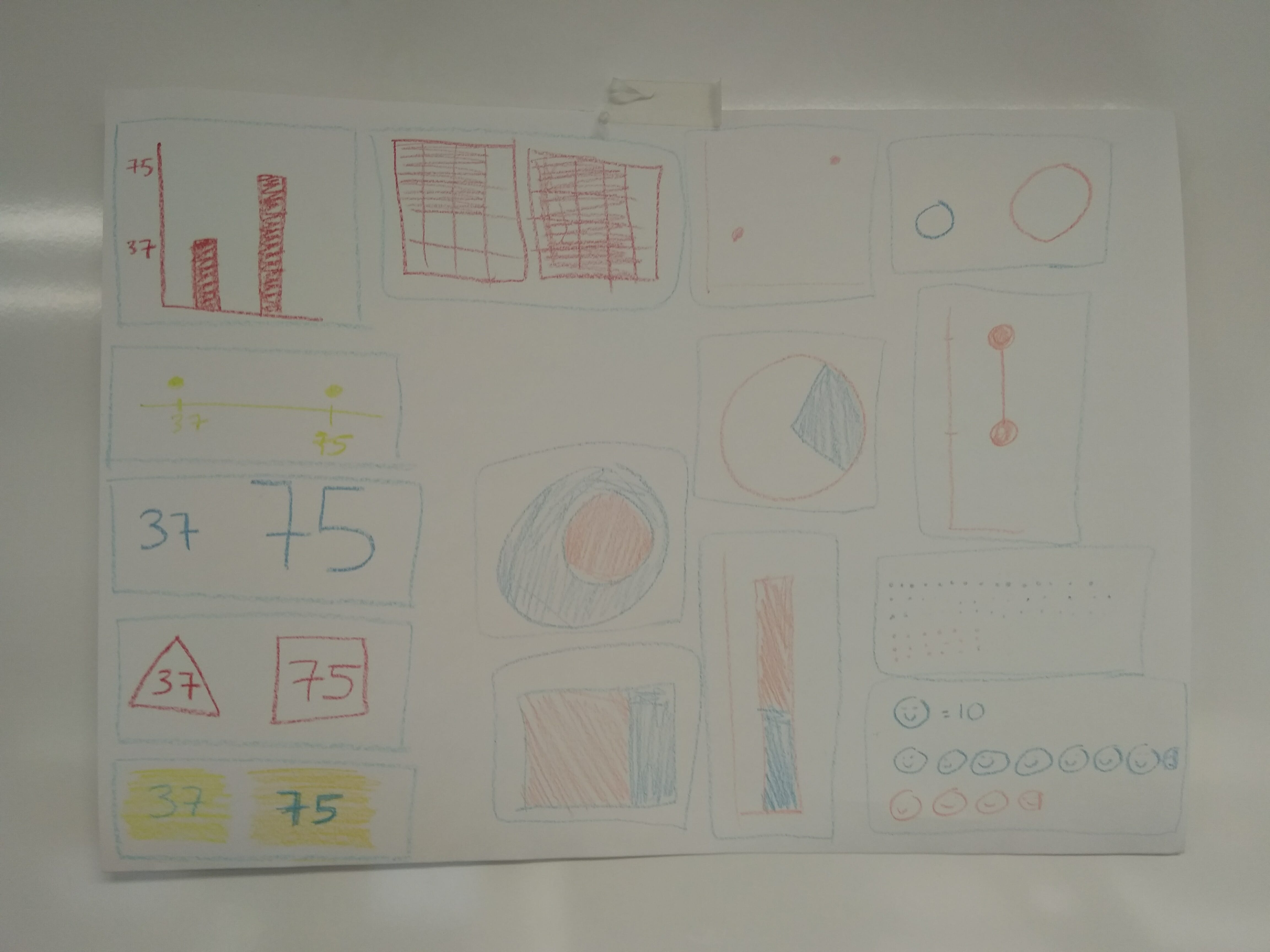 Data Visualisation… using crayons? - The Data School