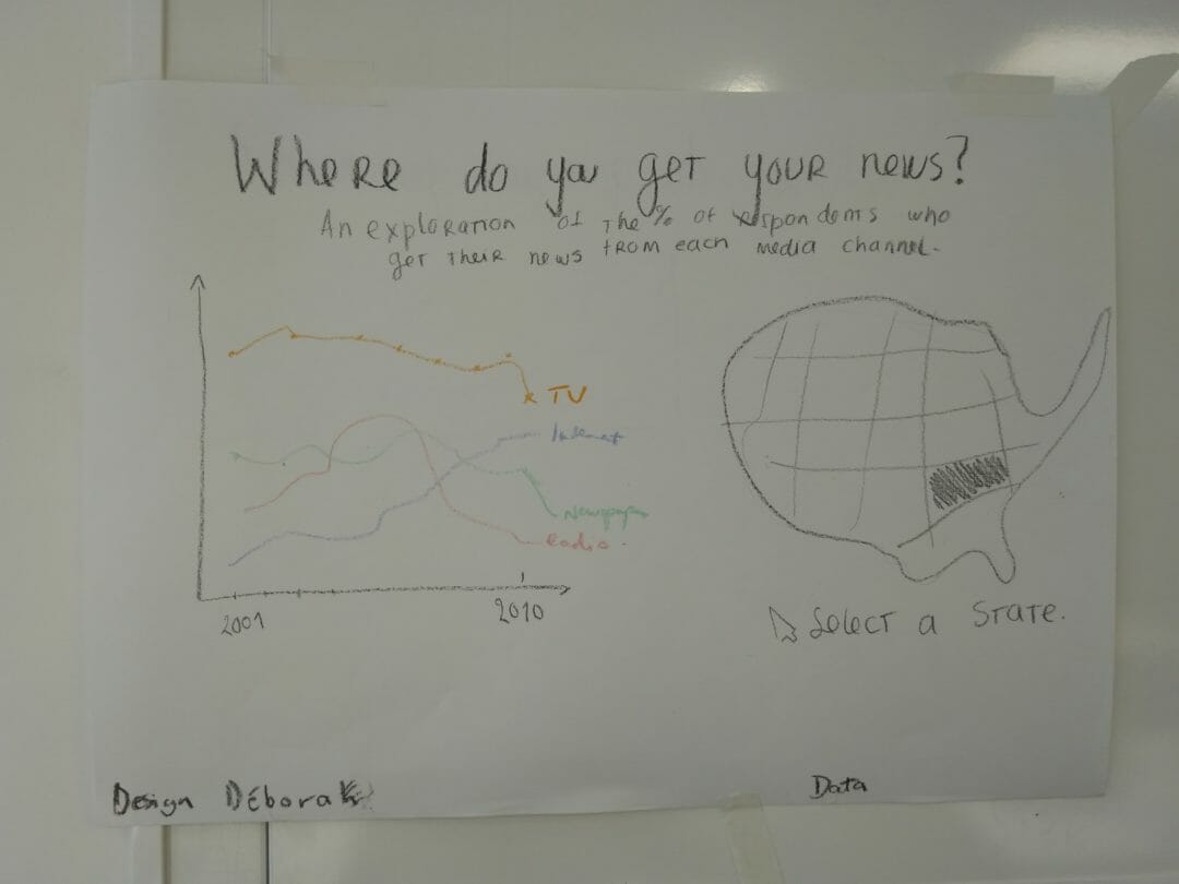 Data Visualisation… using crayons? - The Data School