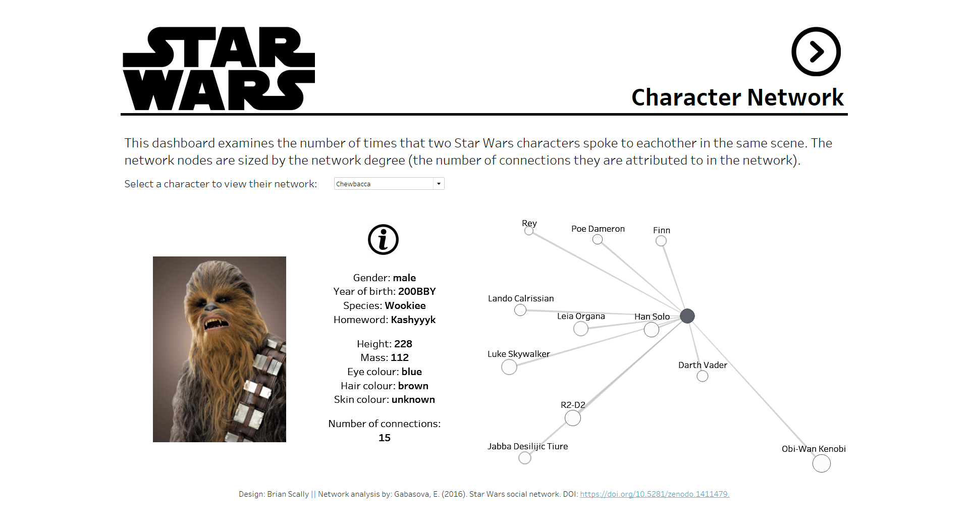 Dashboard Week Day 1 - Star Wars - The Data School