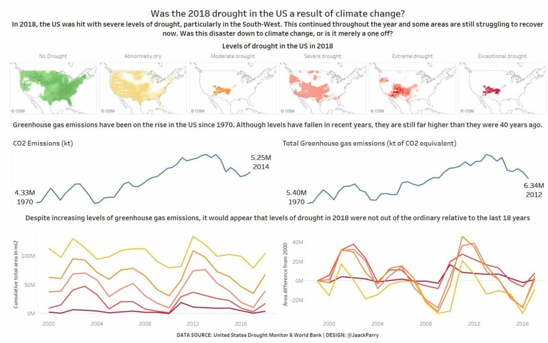 Dashboard Week Day 4 - US Drought Data - The Data School
