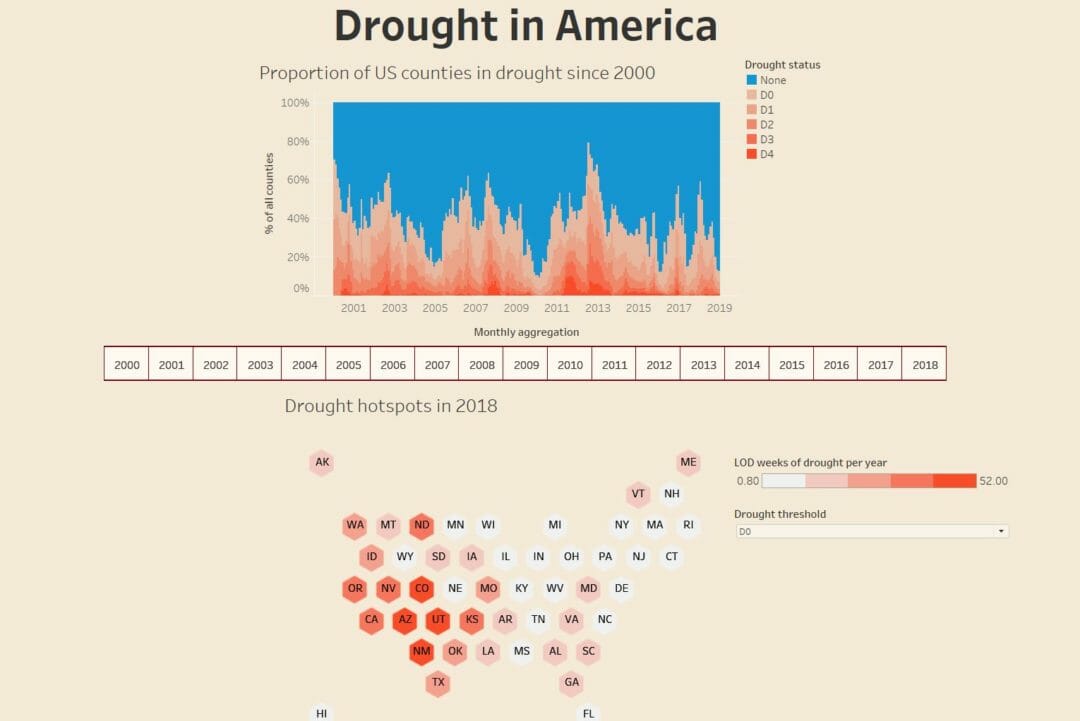 Dashboard Week - Day 4 - The Data School