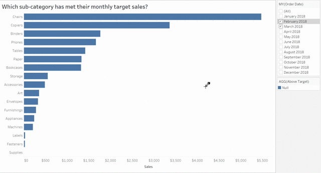 Dynamic Reference Lines - The Data School