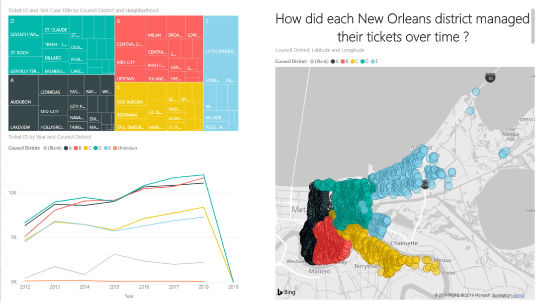 Dashboard Week - Intro to Power BI - The Data School