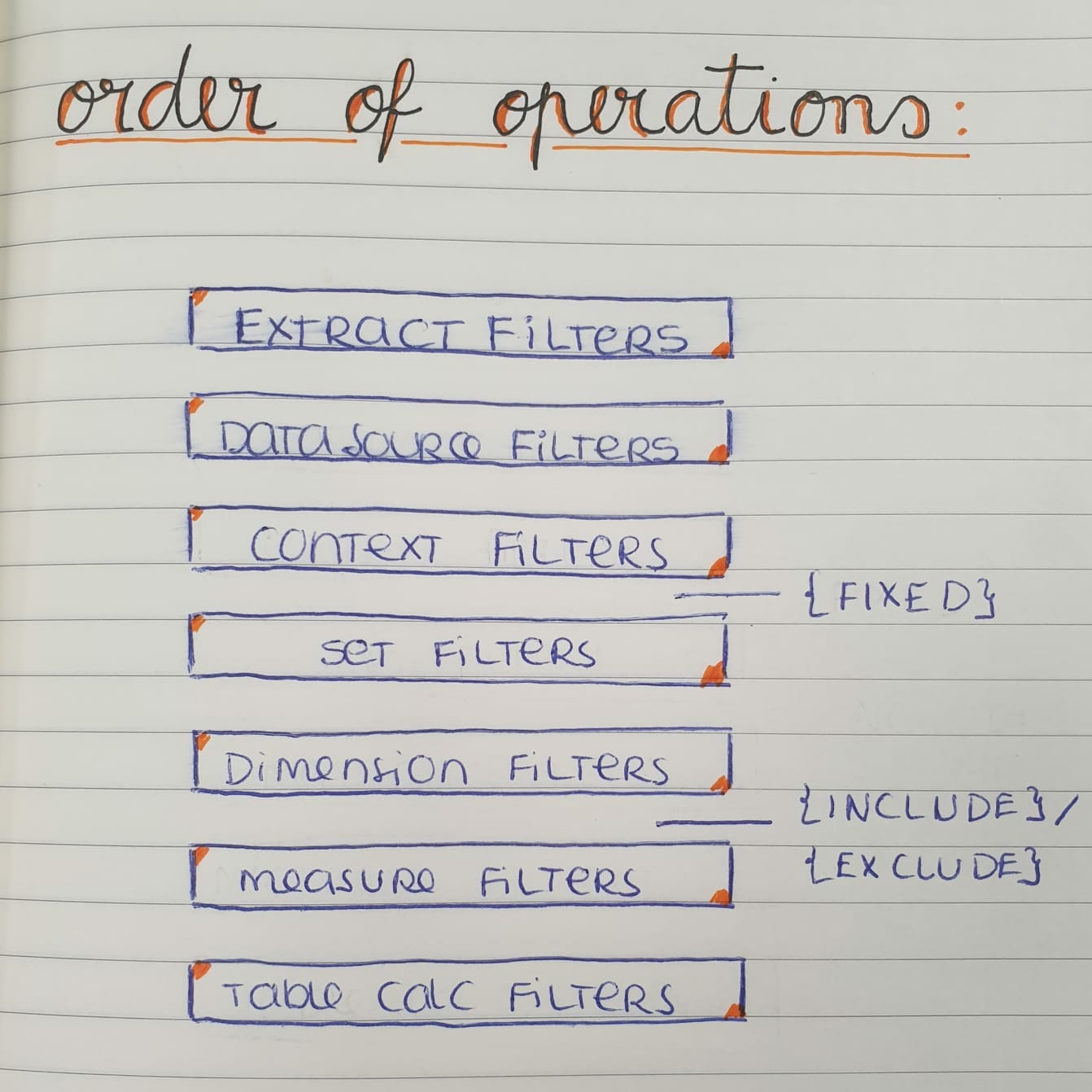 Order of Operations and its importance - The Data School