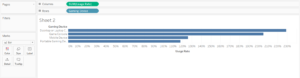 How to make a barbell chart - The Data School
