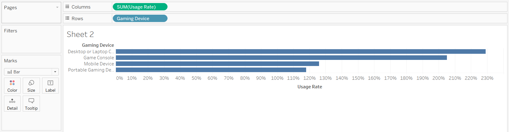 How to make a barbell chart - The Data School