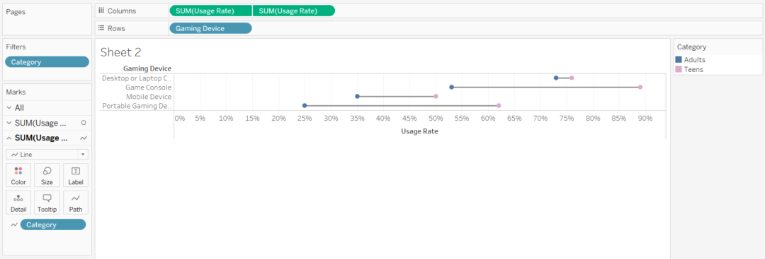 How to make a barbell chart - The Data School