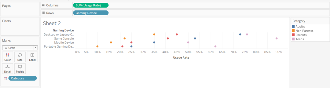 How to make a barbell chart - The Data School