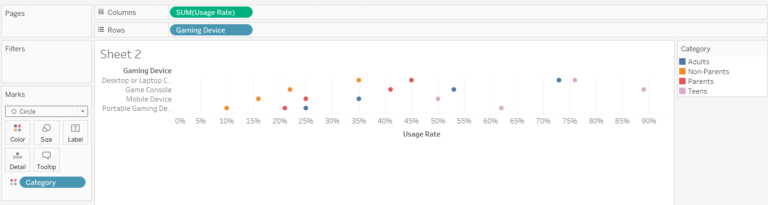 How to make a barbell chart - The Data School