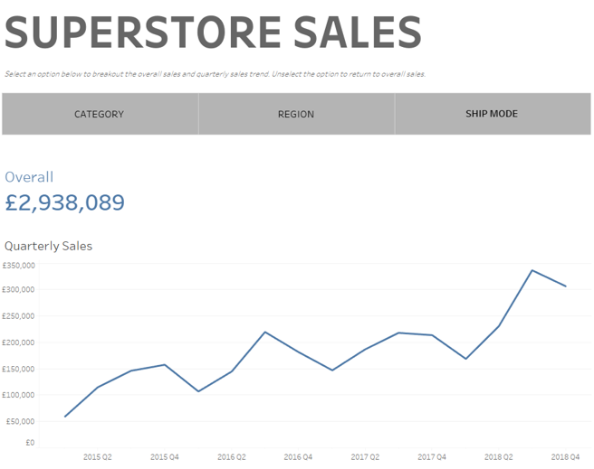 Tableau Tip Splitting The View Using Set Actions The Data School 5793