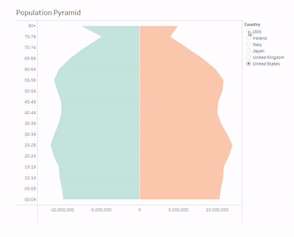 Tableau Tip: Formatting the Axis Correctly on a Population Pyramid ...