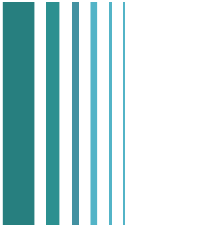 Formatting Creating Lines In Your Tableau Dashboard The Data School