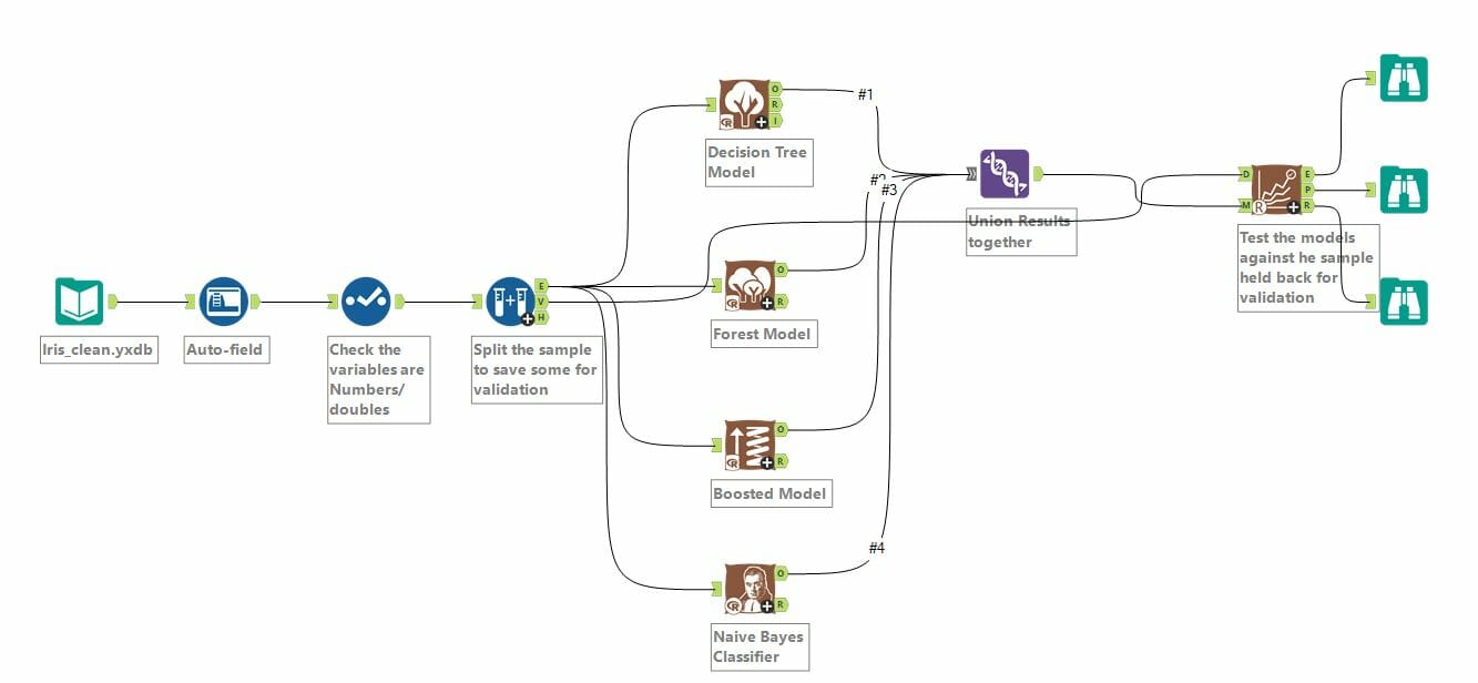 Statistics Series // 3. Classification - The Data School