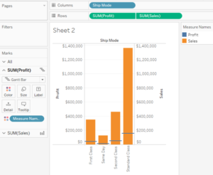 The Data School - Combined axis vs dual axis.