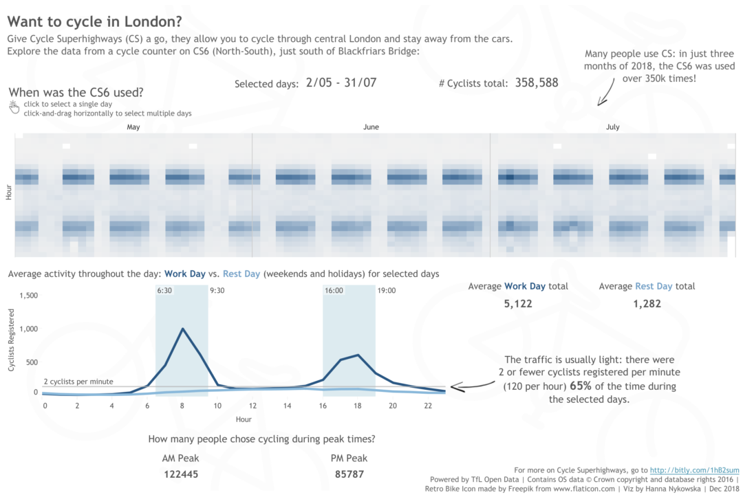 What did it take to get into DS13? - The Data School