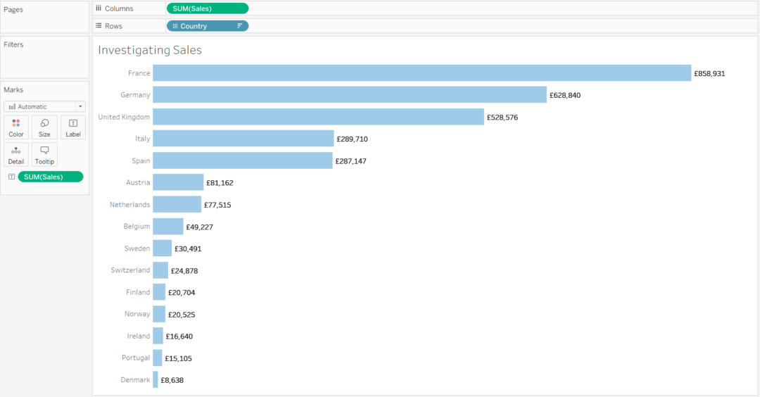 Tableau Dynamic Tooltips Using Table Calculations And Set Actions The Data School