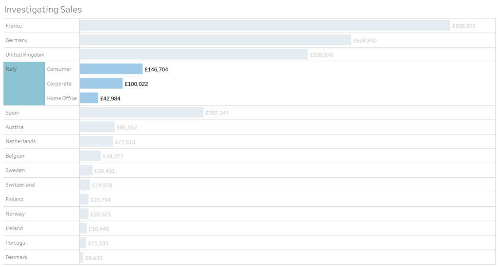 TABLEAU: Dynamic Tooltips using Table Calculations and Set Actions - The Data School