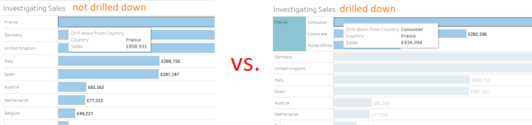 Tableau Dynamic Tooltips Using Table Calculations And Set Actions The Data School