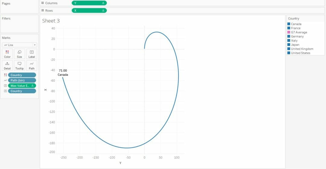 Create a Radial Bar Chart in Tableau - The Data School