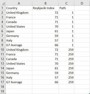Create a Radial Bar Chart in Tableau - The Data School