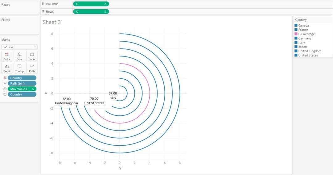 Create a Radial Bar Chart in Tableau - The Data School