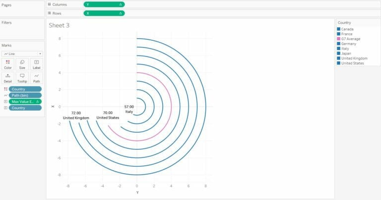 Create a Radial Bar Chart in Tableau - The Data School