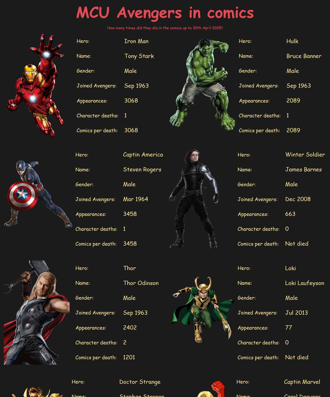 Dashboard week day 2 - getting (more) hyped for endgame - The Data School