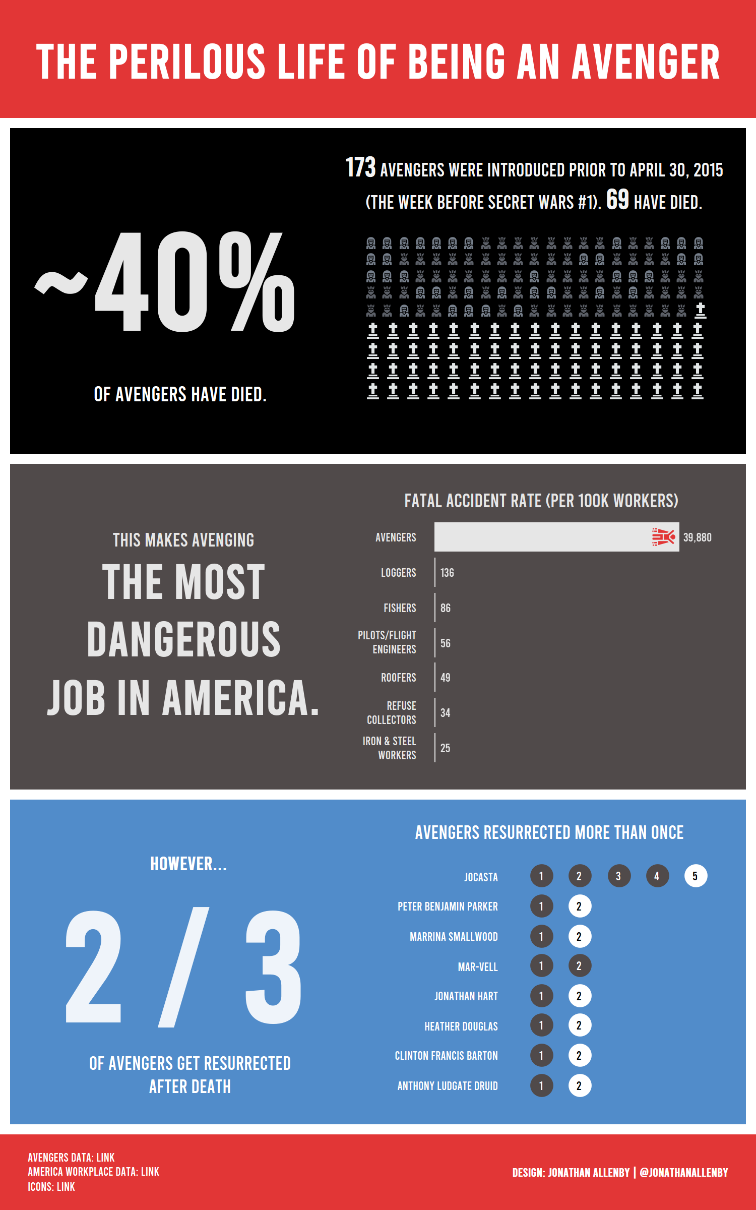 The Data School - Dashboard Week Day 2: The Perilous Life of Being an ...