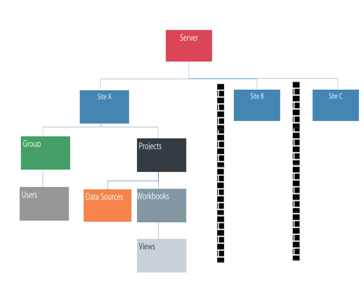 Introduction to Tableau Server - The Data School