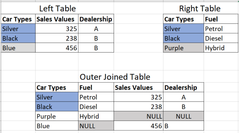 The Data School Five Things I Wish I Knew About Tableau As A Beginner