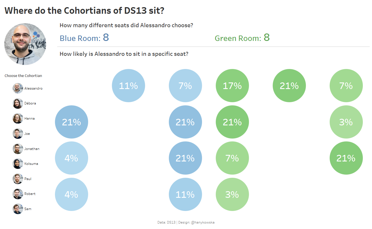 DS13 seating analysis - The Data School