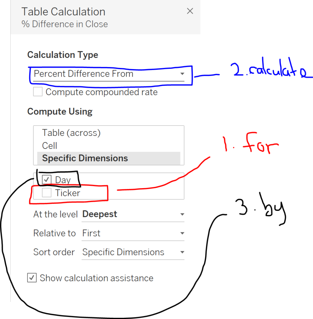 A Top Tip on How to Understand Table Calculations in Tableau - The Data ...