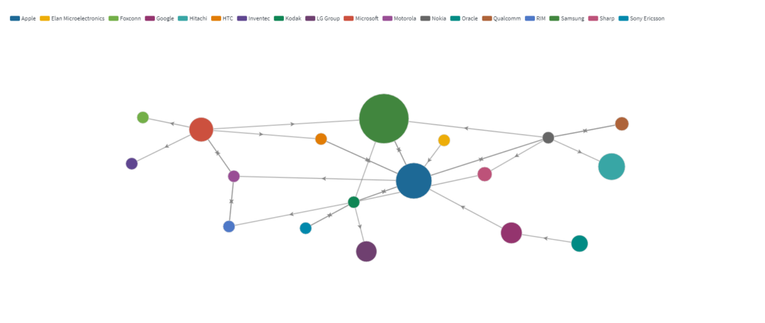 Dashboard Week - Letting my creativity 'Flourish' - The Data School