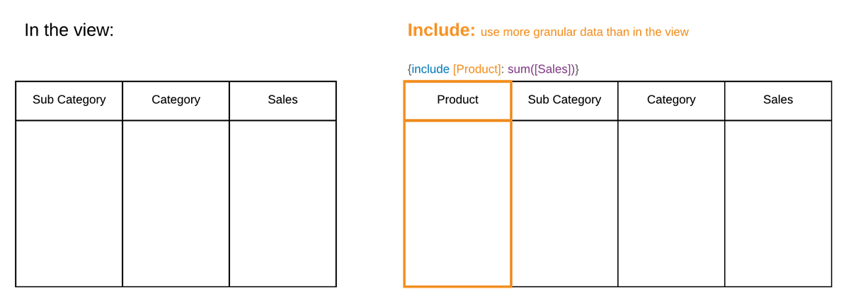 Tableau LODs: include and exclude - The Data School