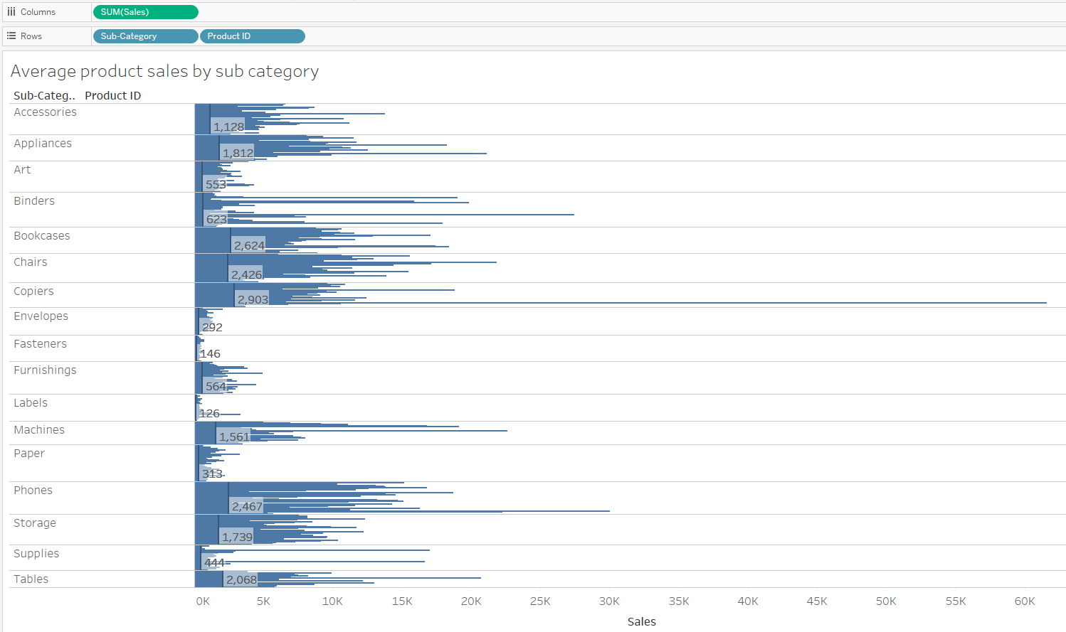 Tableau LODs: include and exclude