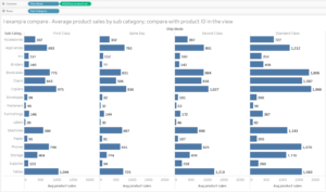 Tableau LODs: include and exclude - The Data School