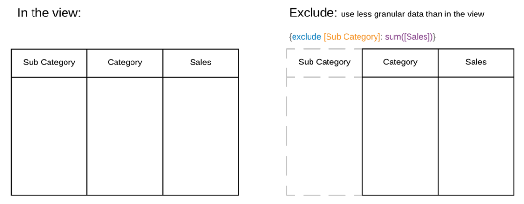 Tableau LODs: include and exclude - The Data School