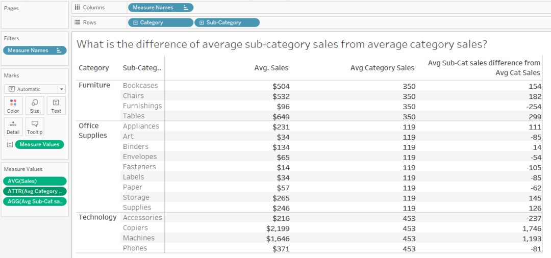 Tableau LODs: include and exclude - The Data School