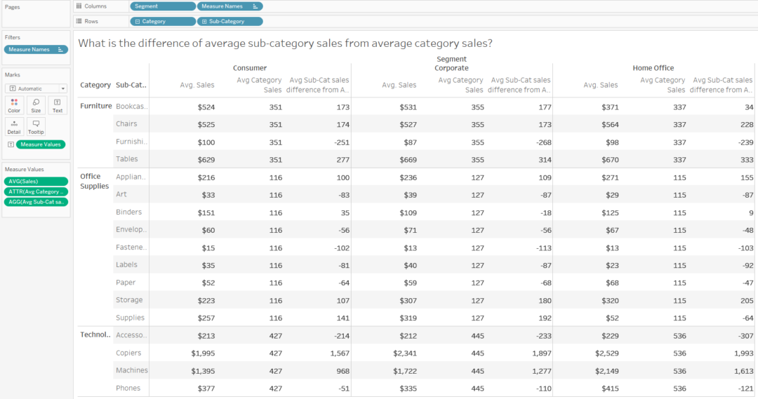 Tableau LODs: include and exclude - The Data School