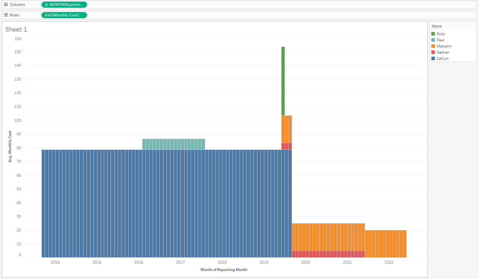 Tableau Prep – Scaffolding, solving the problem with visualizing ...