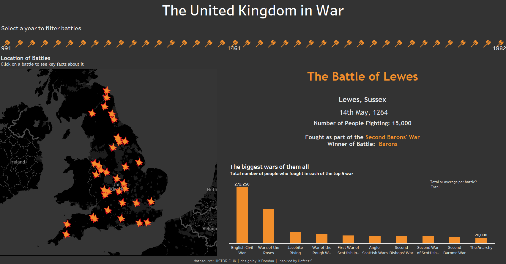 Battlefields in the UK - Dashboard week Day 2 - The Data School