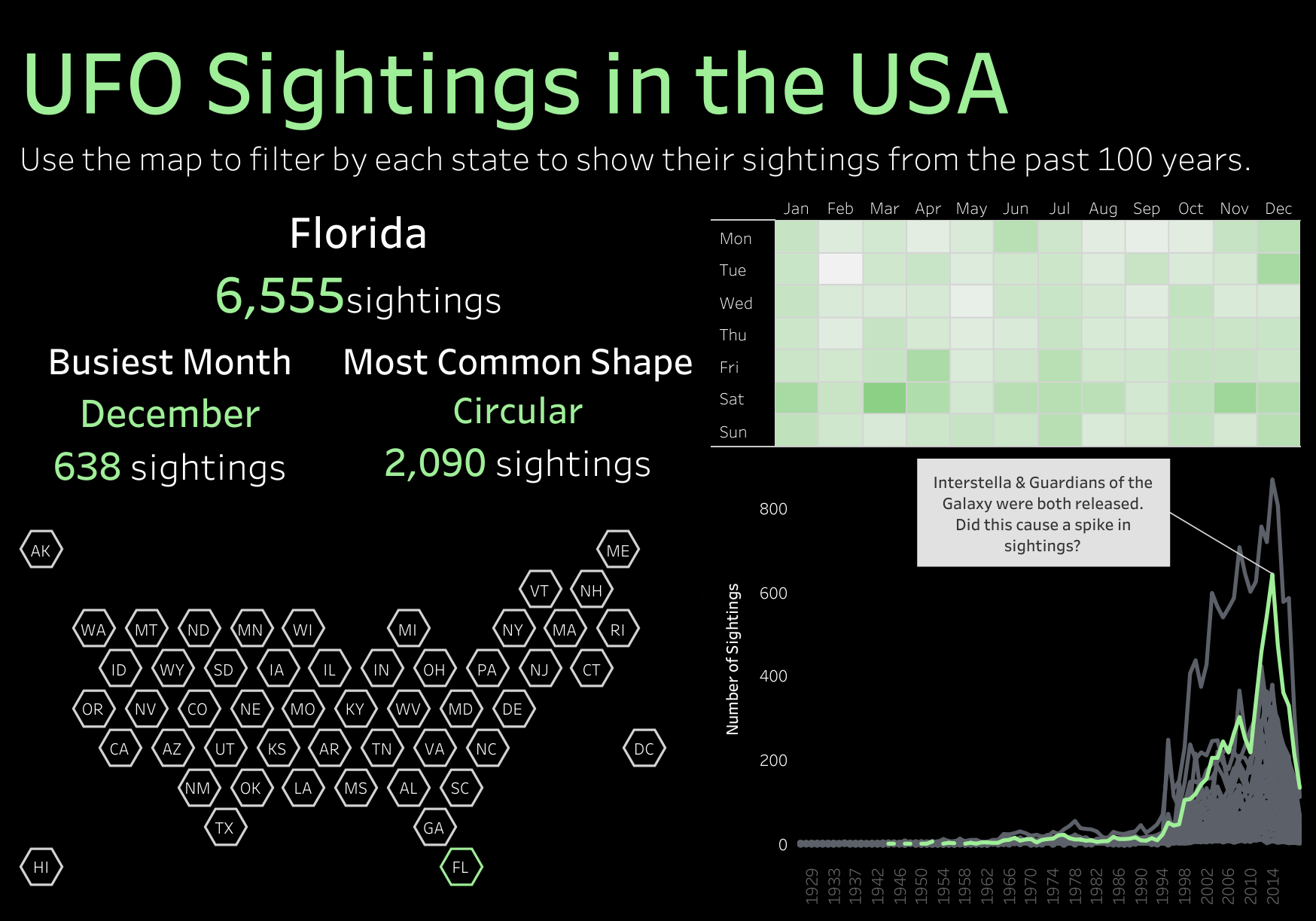 Dashboard Week Day 1 - UFO Sightings! - The Data School