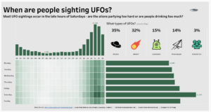 Dashboard Week - Day 1 - The Data School