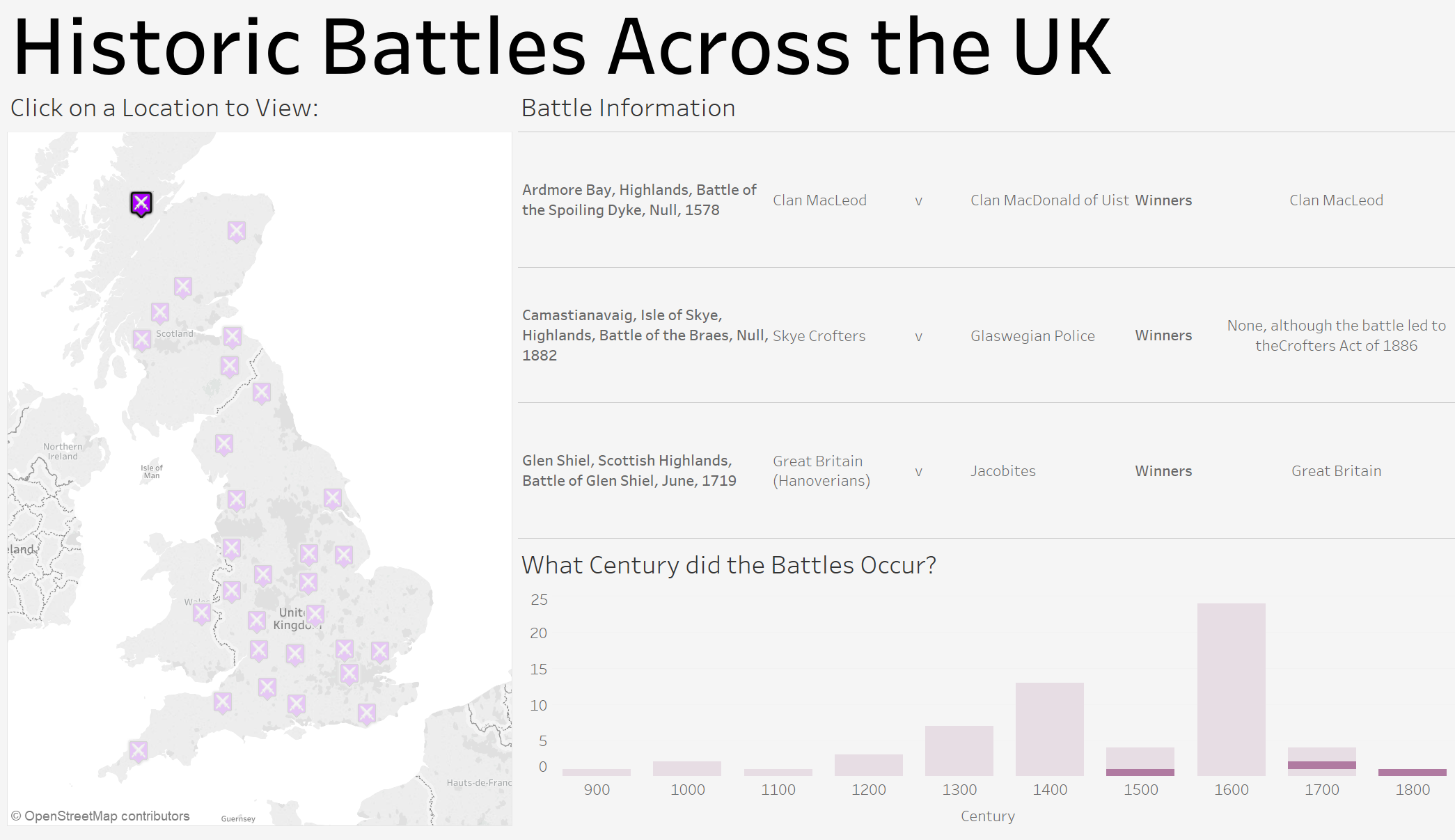 Dashboard Day 2 - Historic Battles in the UK - The Data School