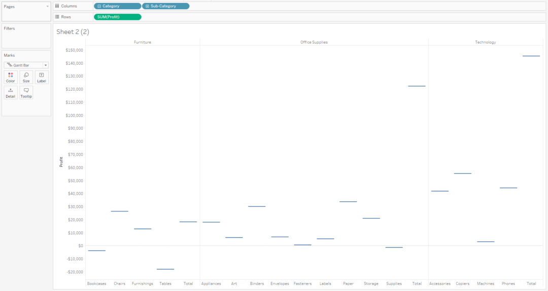 How to Create a Waterfall Chart - The Data School