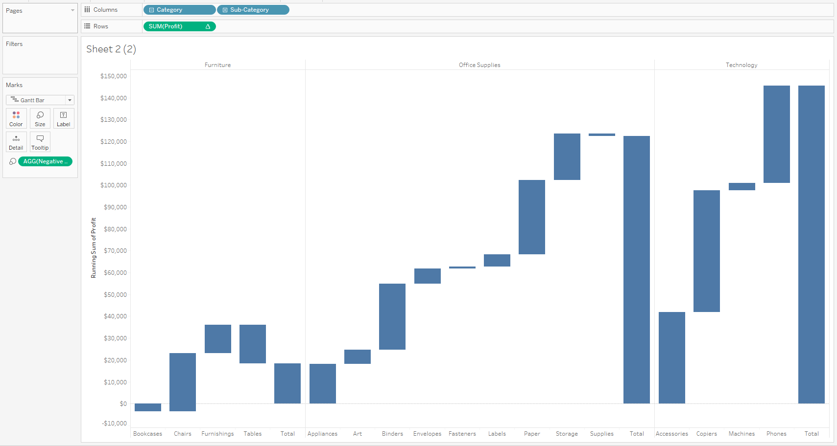 How to Create a Waterfall Chart - The Data School