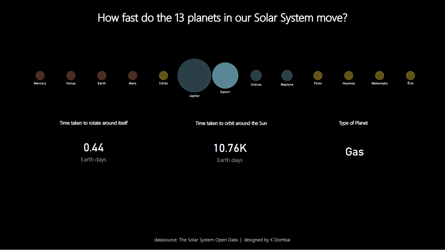 Planets in Our Solar System - Dashboard week Day 3 - The Data School