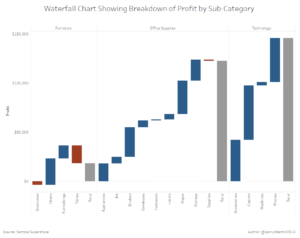 How to Create a Waterfall Chart - The Data School