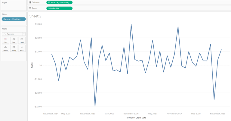 The Data School - Add a Customizable Point at the End of Your Line!